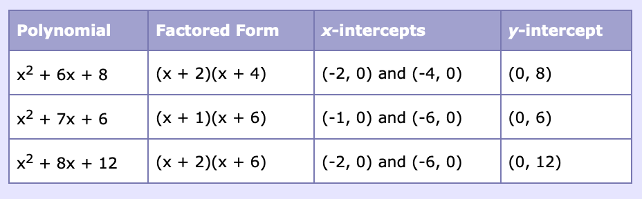 Teaching Strategies: Patterns - Annenberg Learner