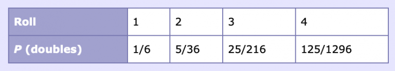 Teaching Strategies: Patterns - Annenberg Learner