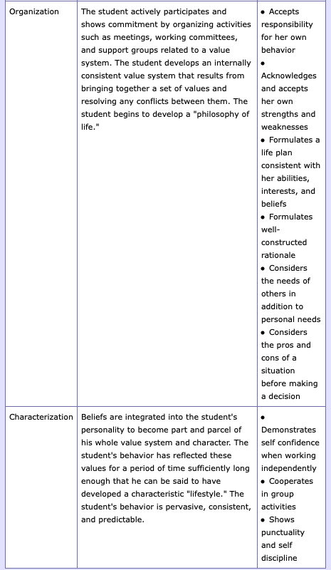 Teaching Strategies: Affective Domain - Annenberg Learner