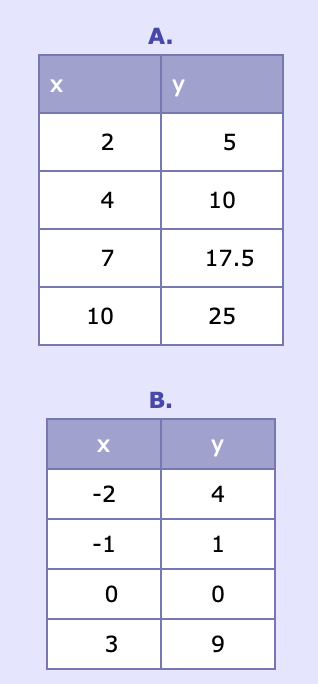 Lesson Plan 2: Very Varied - Inverse Variation - Annenberg Learner