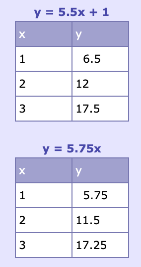 Lesson Plan 1: Be Direct - Oil Spills on Land - Annenberg Learner