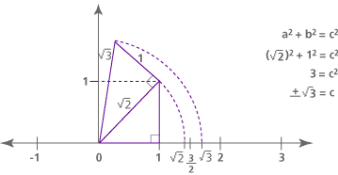 Homework - Annenberg Learner