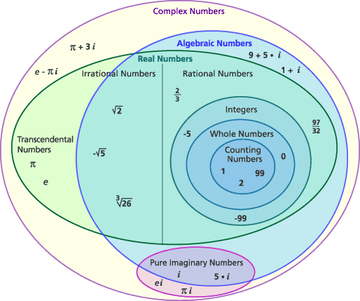 Part A: Number Sets (35 minutes) - Annenberg Learner
