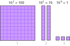 Part C: Place-Value Representation in Base Ten and Base Four (40 ...