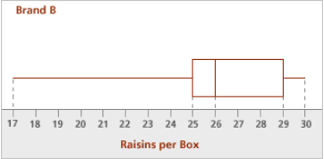 Part D: The Box Plot (25 minutes) - Annenberg Learner
