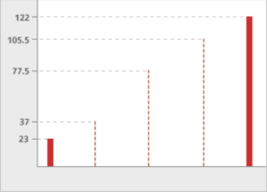Part D: The Box Plot (25 minutes) - Annenberg Learner