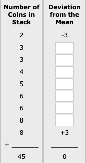 Part D: Deviations from the Mean (30 minutes) - Annenberg Learner
