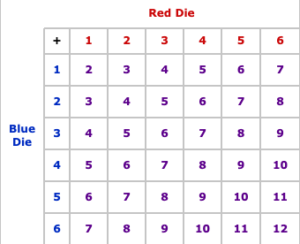 Homework - Annenberg Learner