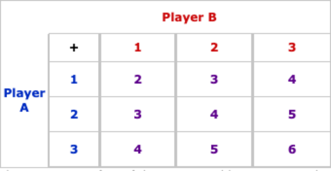 Homework - Annenberg Learner