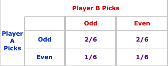 Homework - Annenberg Learner