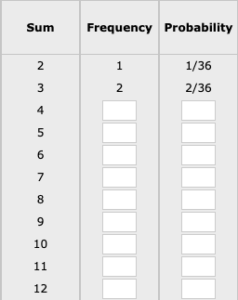 Part B: Mathematical Probability (50 minutes) - Annenberg Learner