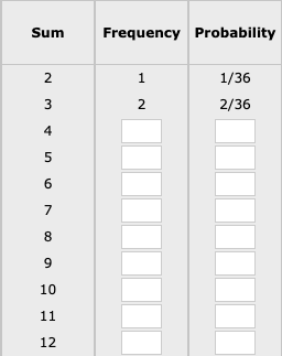 Part B: Mathematical Probability (50 minutes) - Annenberg Learner
