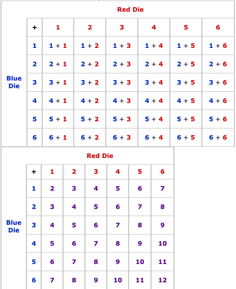 Part B: Mathematical Probability (50 minutes) - Annenberg Learner