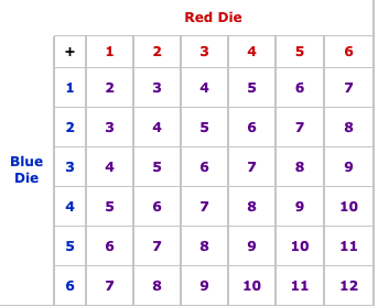 Part B: Mathematical Probability (50 minutes) - Annenberg Learner