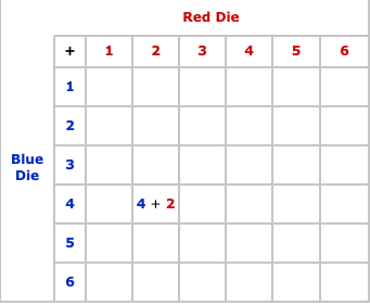Part B: Mathematical Probability (50 minutes) - Annenberg Learner