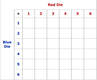 Part B: Mathematical Probability (50 minutes) - Annenberg Learner