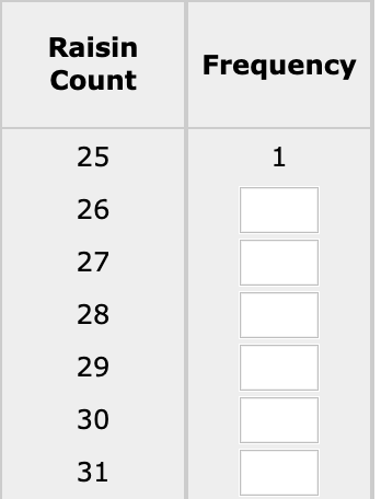 Part C: Frequency Tables: Making a Table (40 minutes) - Annenberg Learner