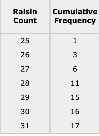 Part D: The Median (25 minutes) - Annenberg Learner
