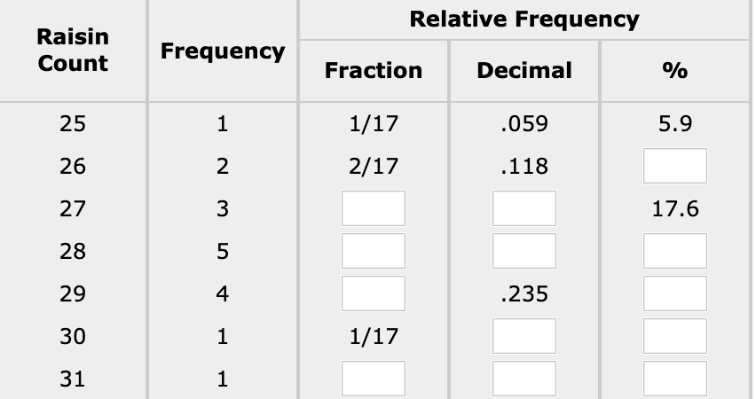Part E: Bar Graphs and Relative Frequencies (30 Minutes) - Annenberg ...