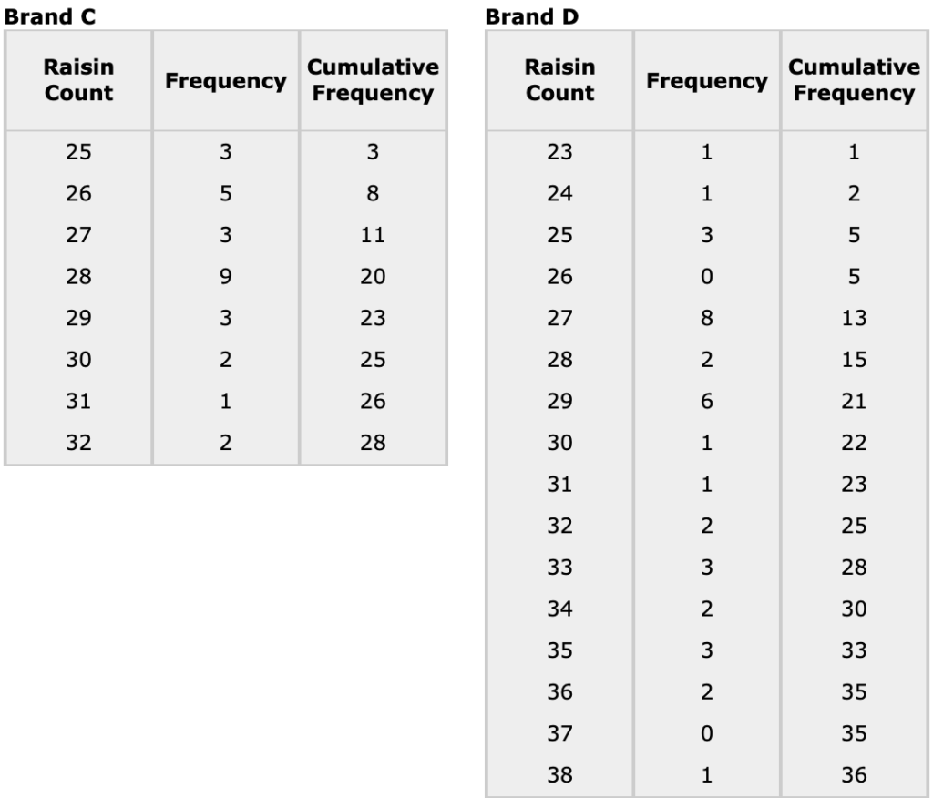 Session 2: Homework - Annenberg Learner