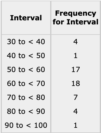 Part B: Histograms (30 minutes) - Annenberg Learner