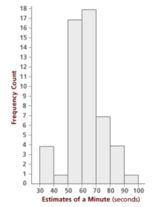 Part B: Histograms (30 minutes) - Annenberg Learner