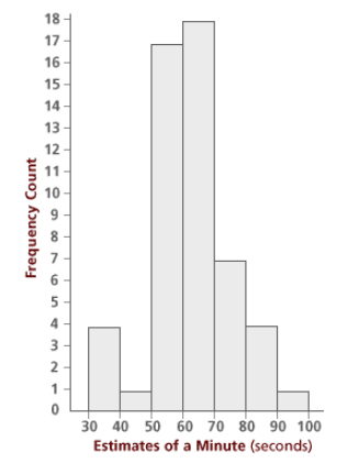 Part B: Histograms (30 minutes) - Annenberg Learner