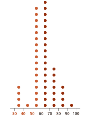 Part C: Relative and Cumulative Frequencies (30 minutes) - Annenberg ...