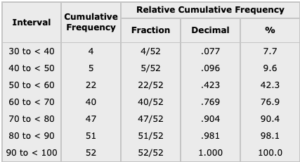Part C: Relative and Cumulative Frequencies (30 minutes) - Annenberg ...