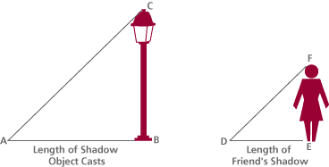 Part B: Measuring Heights of Tall Objects (35 minutes) - Annenberg Learner