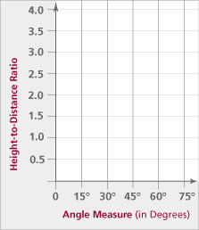 Part C: Steepness and Trigonometry (45 minutes) - Annenberg Learner