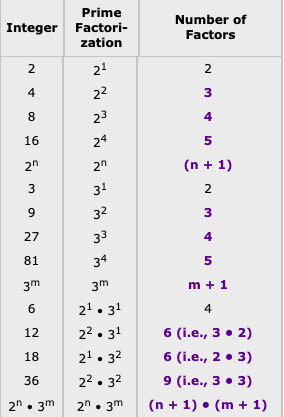 Homework - Annenberg Learner
