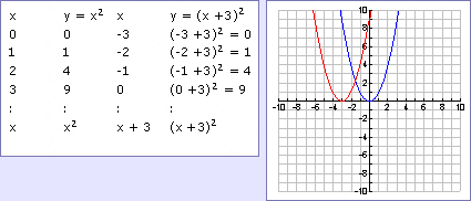 Quadratic Functions - Annenberg Learner