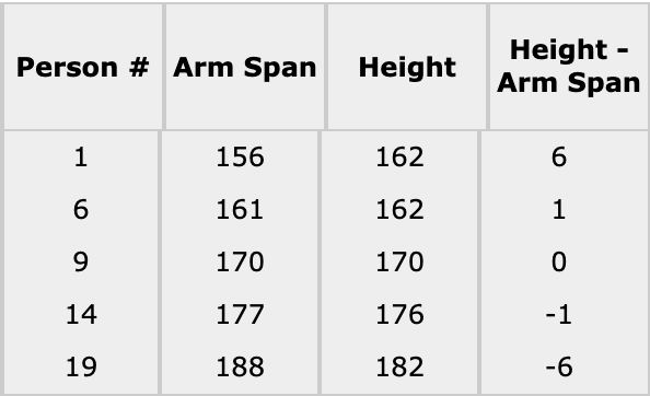 Part C: Modeling Linear Relationships (35 minutes) - Annenberg Learner