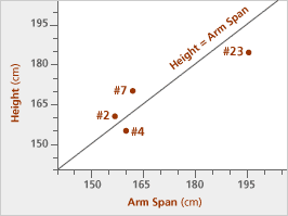 Part C: Modeling Linear Relationships (35 minutes) - Annenberg Learner