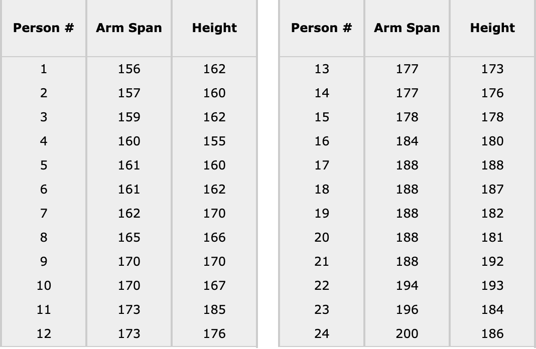 Part C: Modeling Linear Relationships (35 minutes) - Annenberg Learner