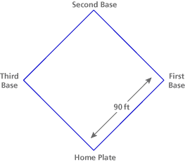 Homework - Annenberg Learner