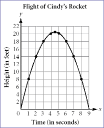 Lesson Plan 1: Mathematical Modeling, Circular Movement and ...