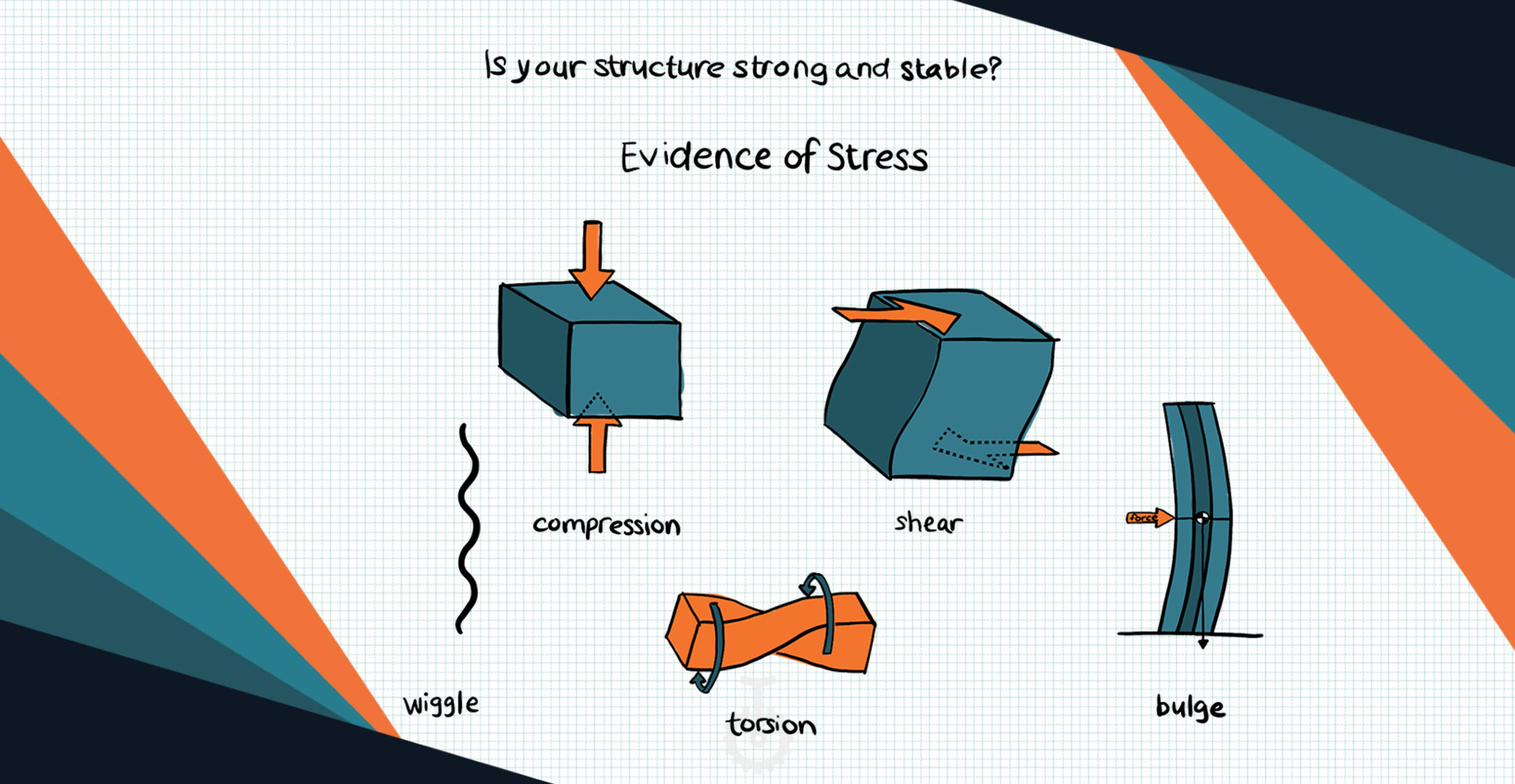 Earthquake Table Test - Annenberg Learner