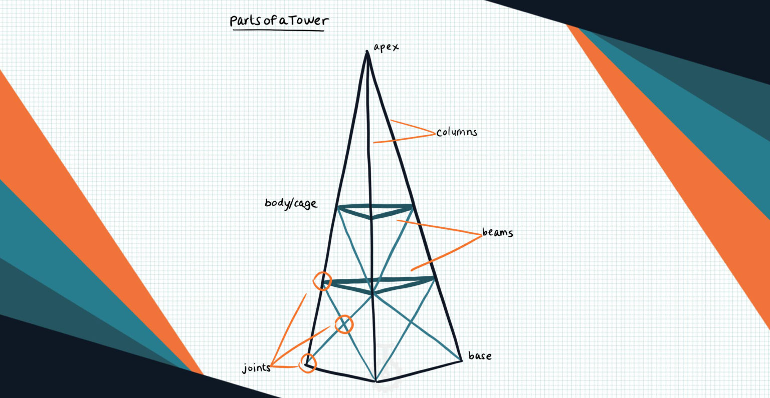 Parts of a Tower - Annenberg Learner
