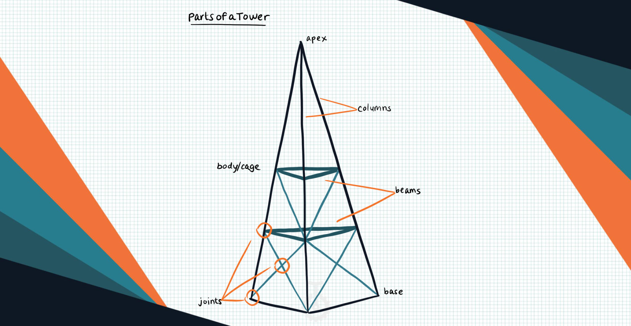 Parts of a Tower - Annenberg Learner