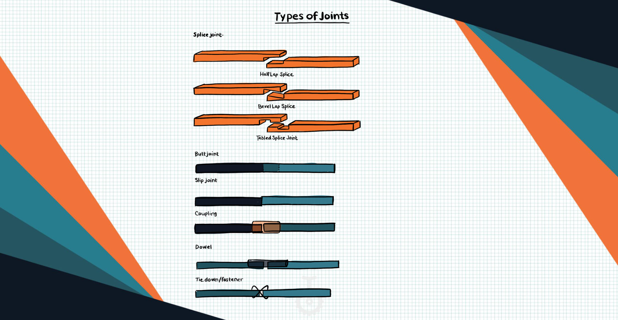 Types of Joints - Annenberg Learner